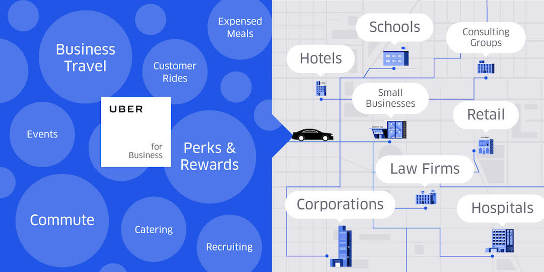 Uber For Business: The Big Picture | Uber Newsroom