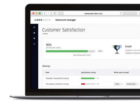 Better Data→Better Food→Better Business = A Winning Recipe: Introducing ...