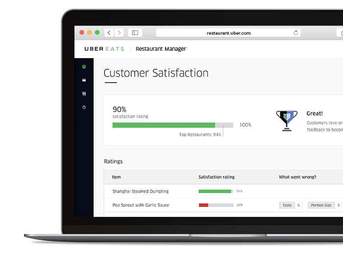 Better Data→Better Food→Better Business = A Winning Recipe: Introducing ...
