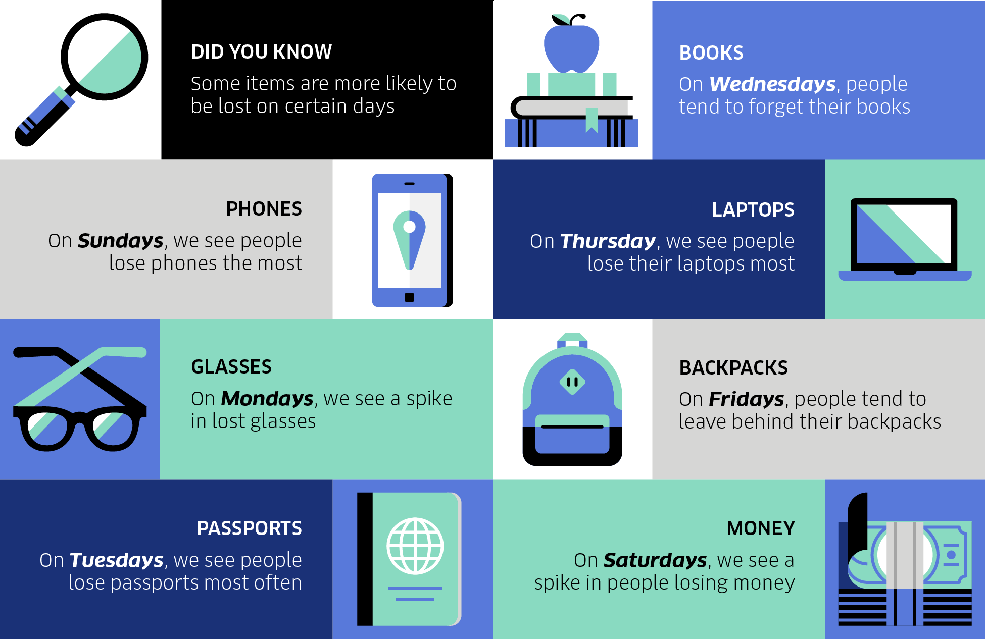 The 2018 Uber Lost & Found Index | Uber Newsroom The 2018 Uber Lost & Found Index | Uber Newsroom