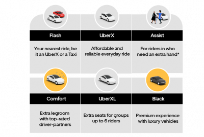 Your Uber Comfort Is Arriving | Uber Newsroom