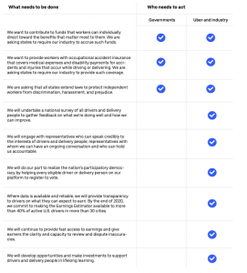A First Step Toward A New Model For Independent Platform Work | Uber ...