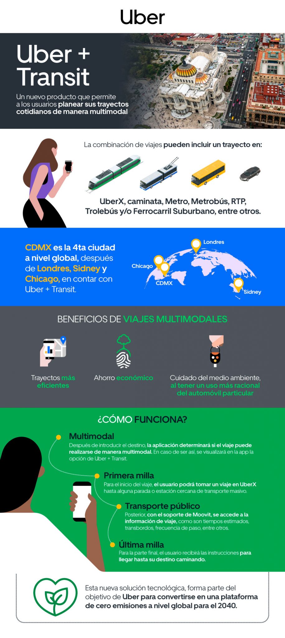 Últimas noticias‘Uber + Transit’ llega a la CDMX | Newsroom de Uber