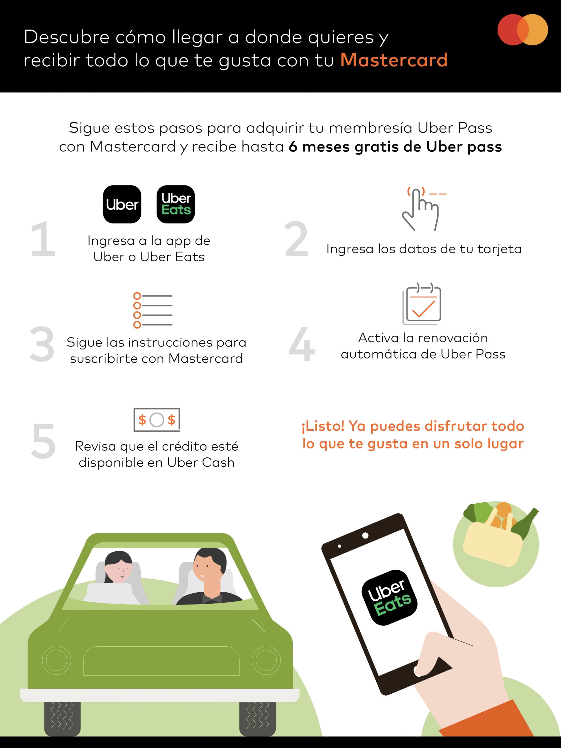 Últimas noticiasUber y Mastercard se unen para brindar más beneficios a ...