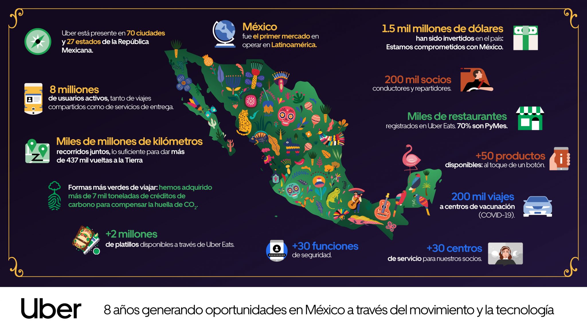 Últimas noticiasUber celebra 8 años de generar oportunidades a través ...