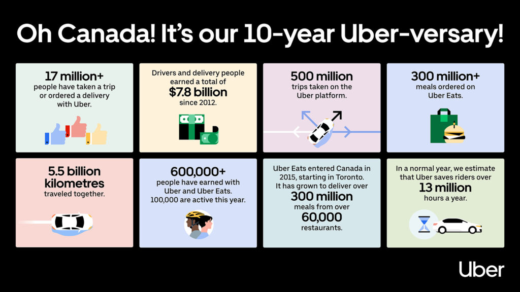 Uber celebrates 10 years in Canada | Uber Newsroom