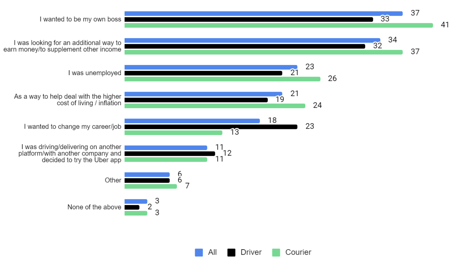 New survey shows the importance of flexible platform work in Europe ...