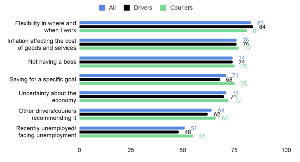 New survey shows the importance of flexible platform work in Europe ...