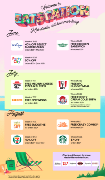 Your Uber Eatscation has arrived | Uber Newsroom