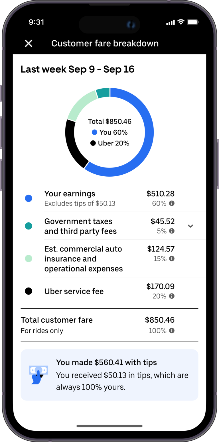 Only on Uber: Helping to make driving and delivering safer, fairer, and ...