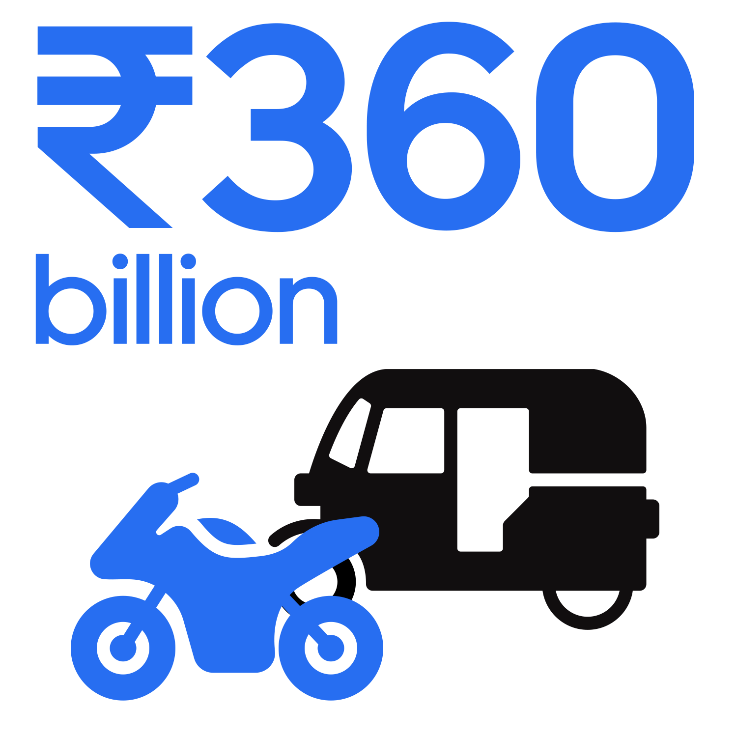 Uber Auto and Moto Expected to Drive INR 36,000 Crores in Economic ...