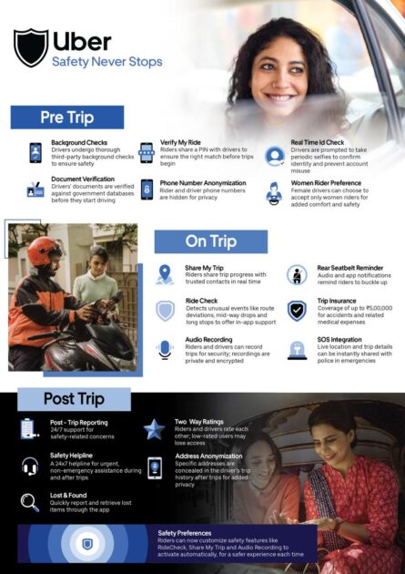 Uber introduces new features to elevate safety | Uber Newsroom